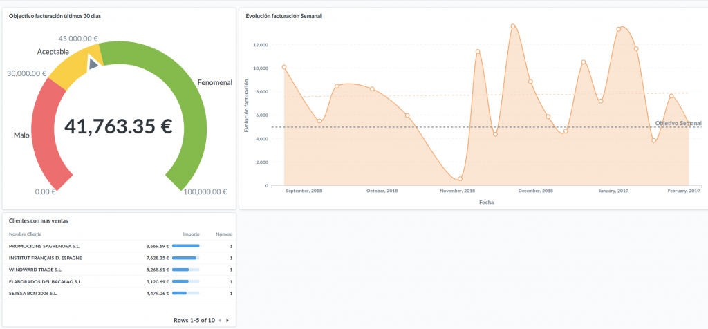 La herramienta de analisis empresarial | Metabase | Kopen software