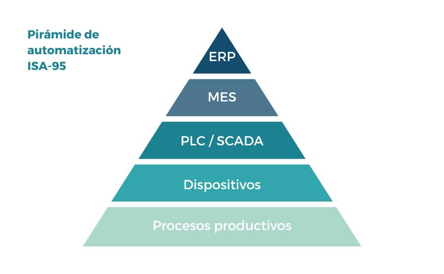¿Qué es un software MES y en qué se diferencia de un ERP? | Kopen ...